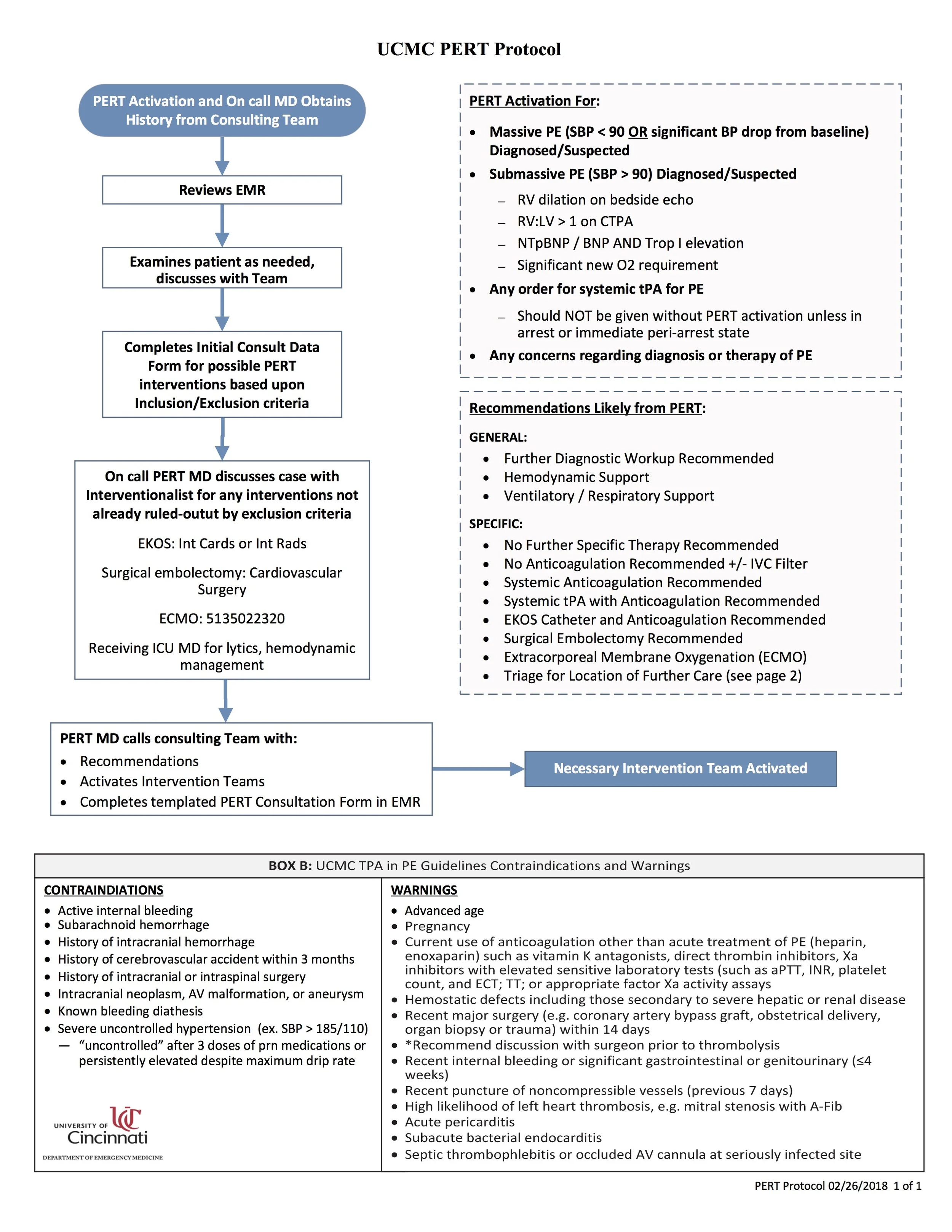 Grand Rounds Recap 3.21.18 — Taming the SRU