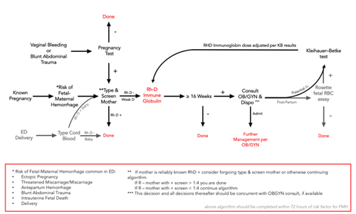 Rhogam Redux — Taming the SRU