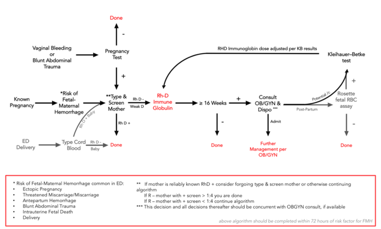 Rhogam Redux — Taming the SRU