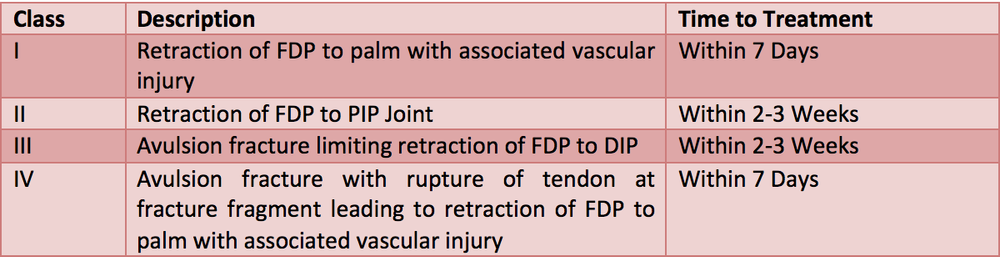 Minor Care Series: Finger Tendon Injuries — Taming the SRU