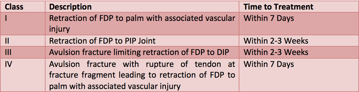 Minor Care Series: Finger Tendon Injuries — Taming the SRU
