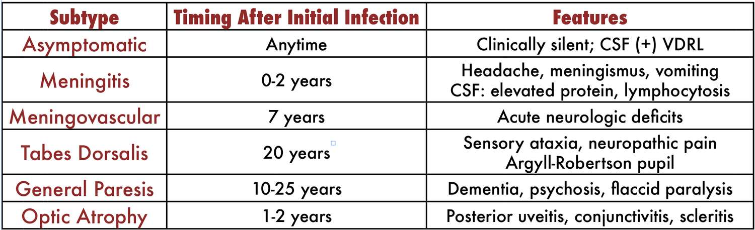 Annals of B-Pod: Neurosyphilis — Taming the SRU