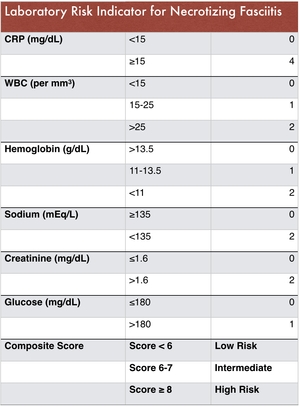 Necrotizing Fasciitis and the Spectrum of Soft Tissue Infections ...