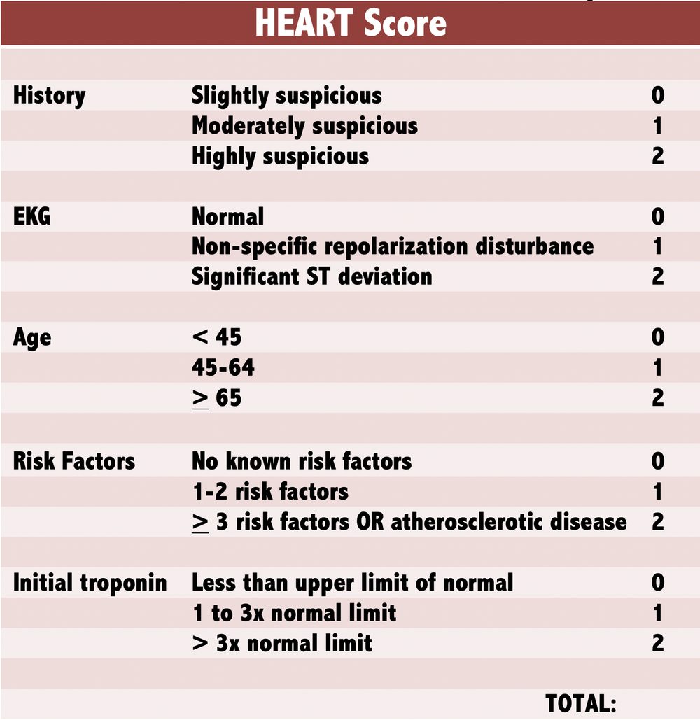 Diagnostic Questions of the HEART — Taming the SRU