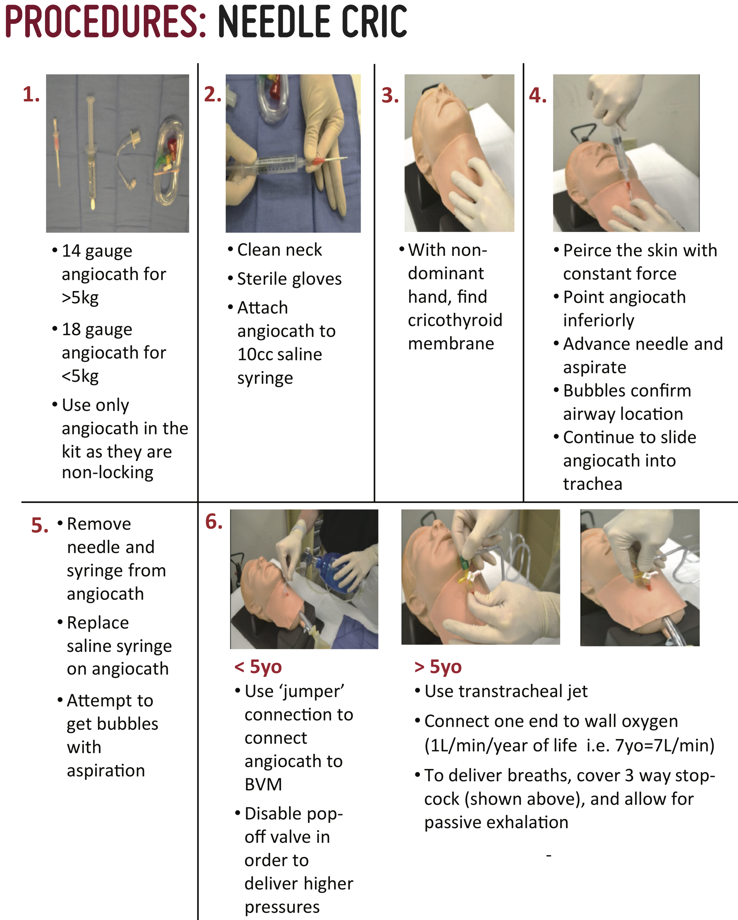 Air Care Procedures Quick Reference — Taming the SRU