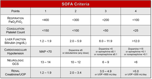 Air Care Series: Sepsis Update — Taming the SRU