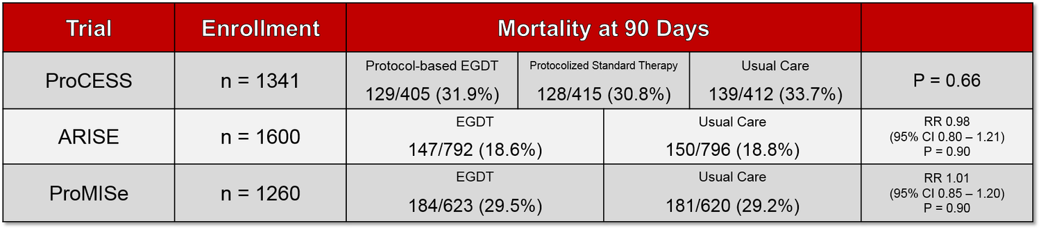 Air Care Series: Sepsis Update — Taming the SRU