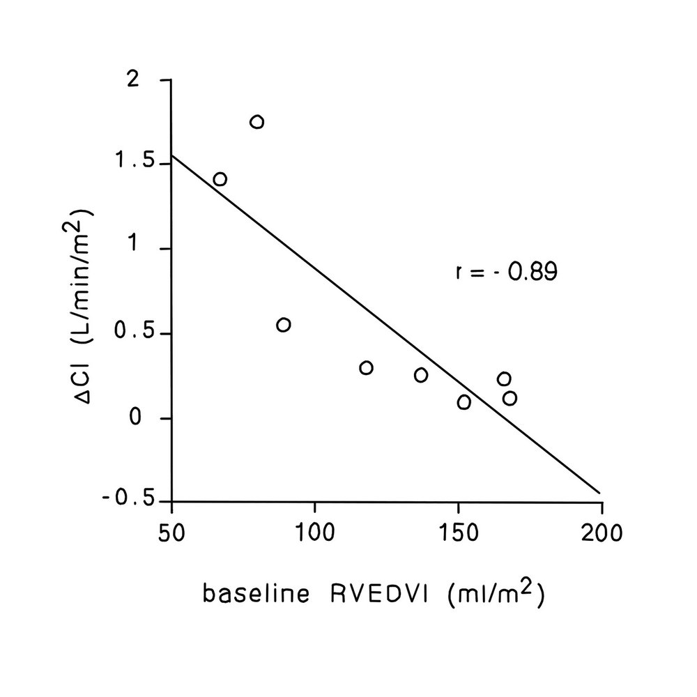 Air Care Series: A Case of Massive Clot — Taming the SRU