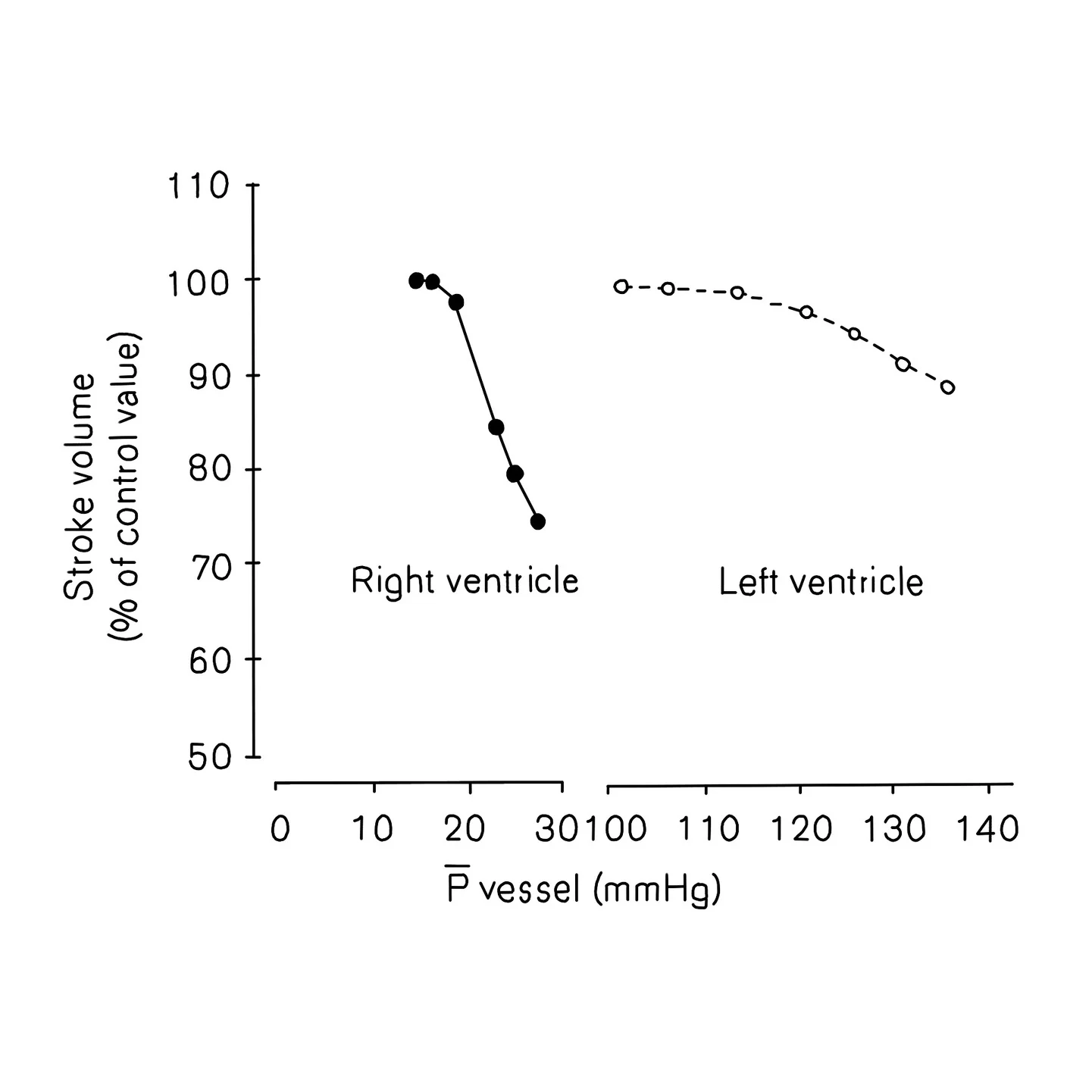 Air Care Series: A Case of Massive Clot — Taming the SRU