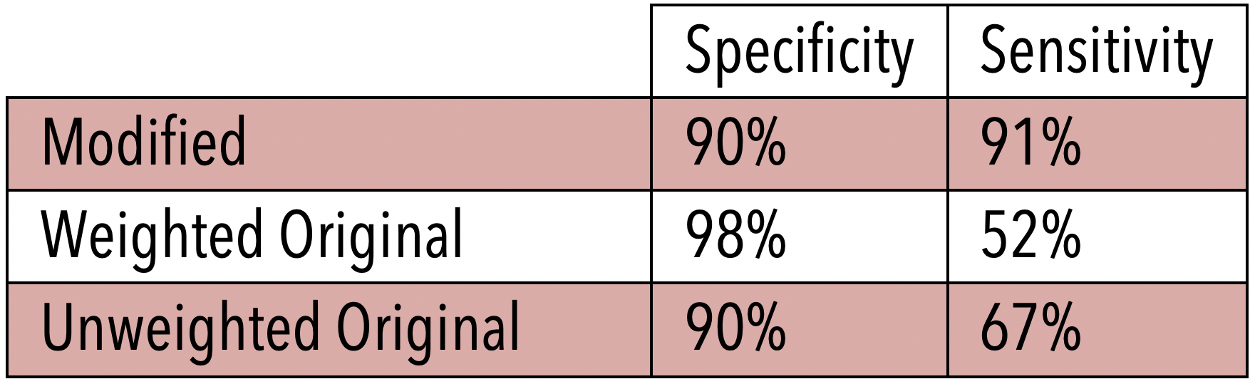 Diagnostics: MI in Left Bundle Branch Block — Taming the SRU