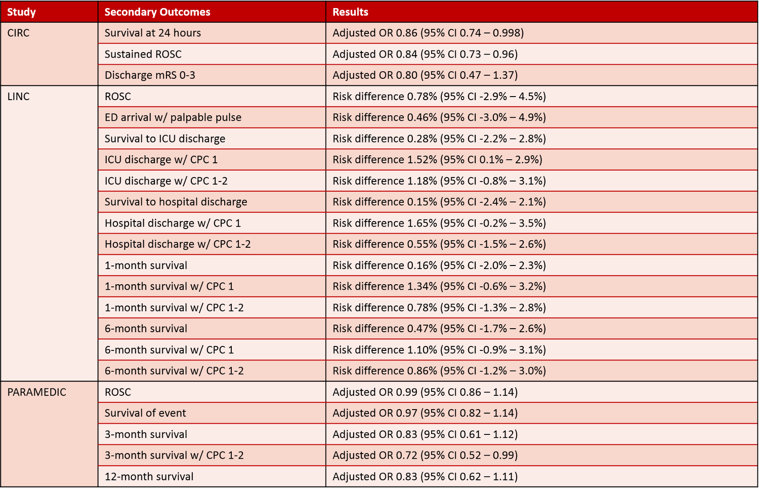 Air Care Series: Machines Inside of Machines - CPR in flight — Taming ...