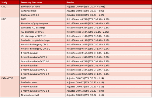 Air Care Series: Machines Inside of Machines - CPR in flight — Taming ...