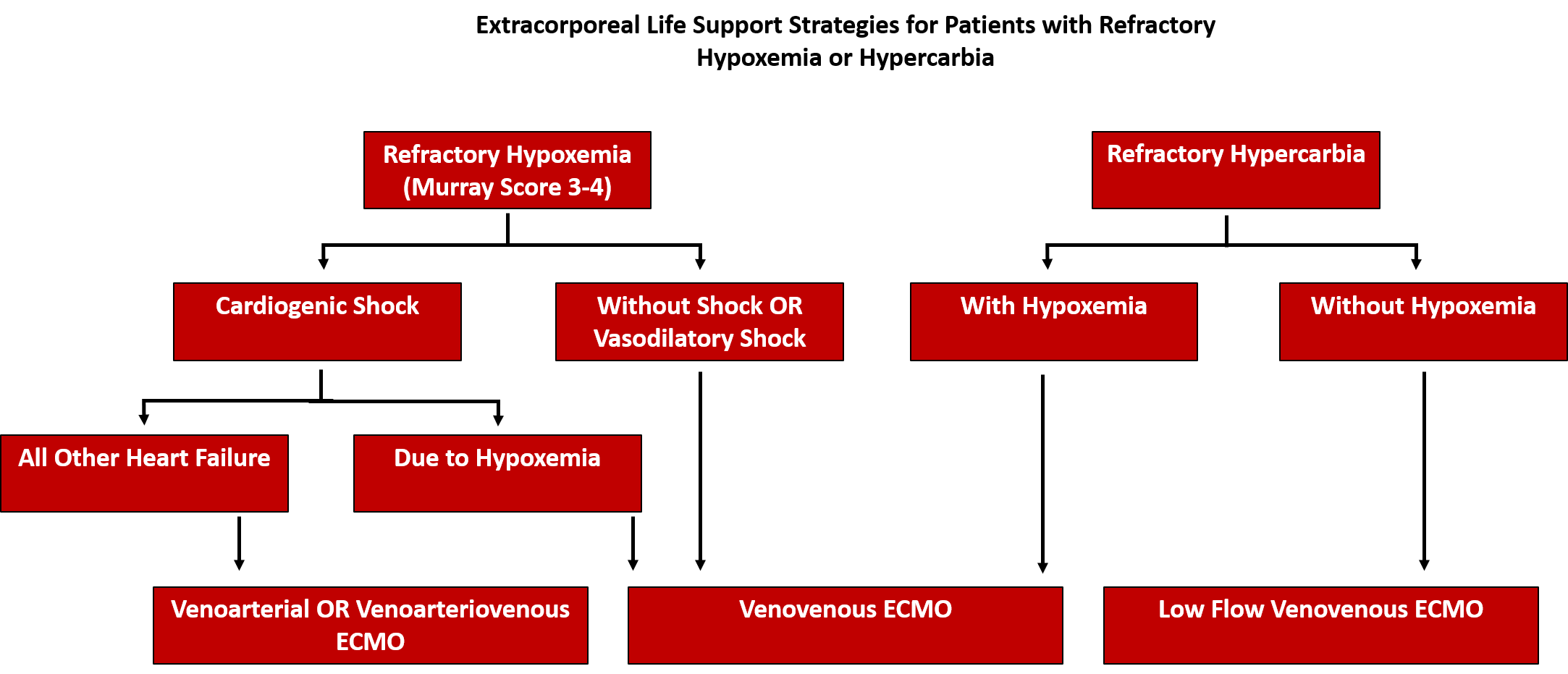 Air Care Series: No Lung No Problem - VV ECMO — Taming the SRU