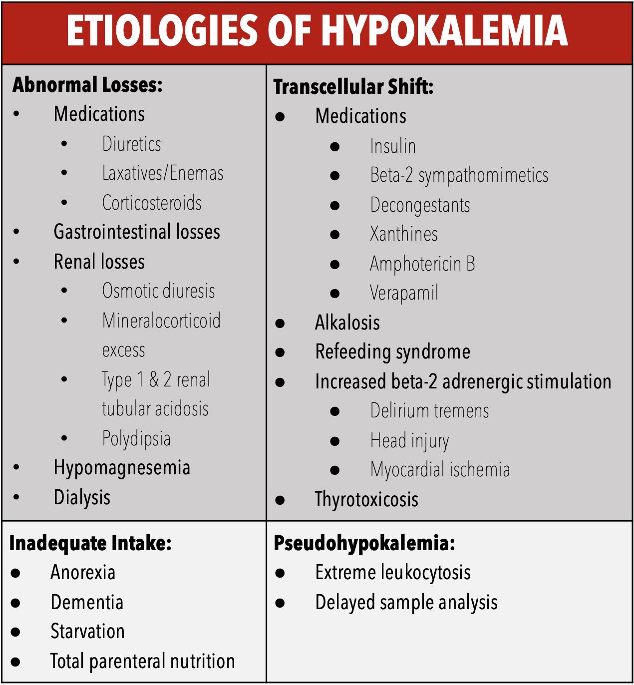 Air Care / Annals of B Pod Series: Hypokalemia — Taming the SRU