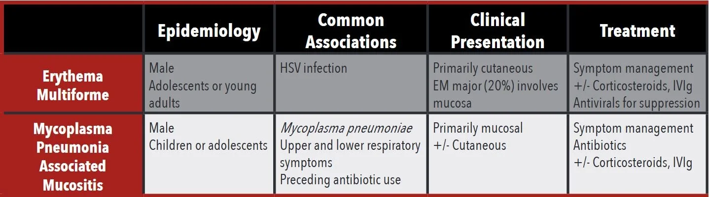 Annals of B-Pod: Connect the Dots - A Tale of Two Rashes — Taming the SRU