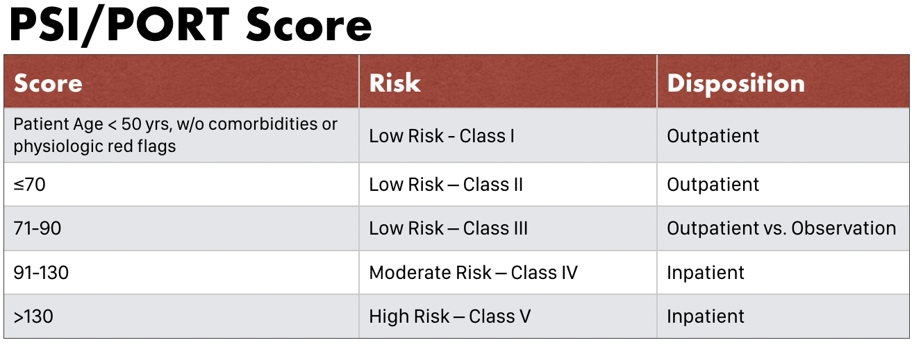 Yeah, it's Pneumonia, But How Bad is it Really? — Taming the SRU