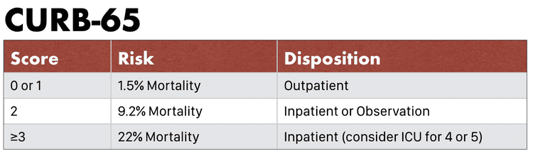 Yeah, it's Pneumonia, But How Bad is it Really? — Taming the SRU