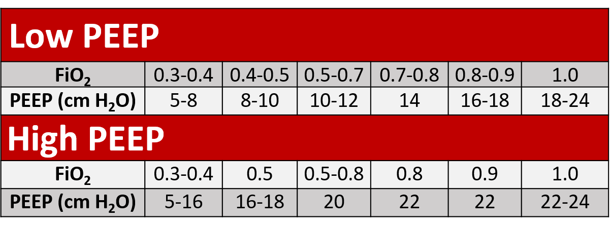 Air Care Series: Refractory Hypoxemia & ARDS — Taming the SRU