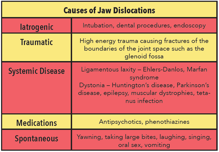 Annals of B Pod - Jaw Dislocation — Taming the SRU