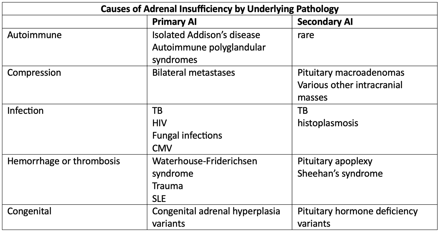 Intern Core Content: Disorders of the Adrenal Glands — Taming the SRU
