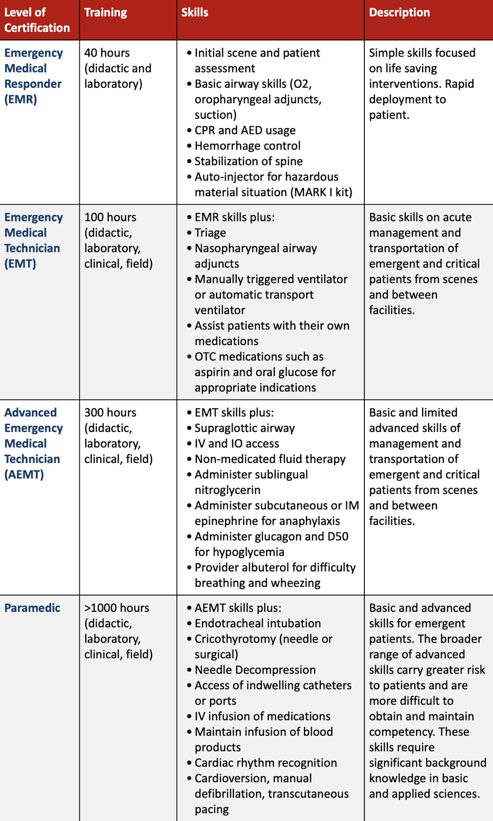 EMS — Taming the SRU