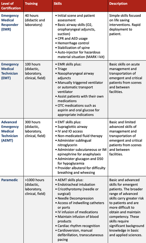 EMS — Taming the SRU
