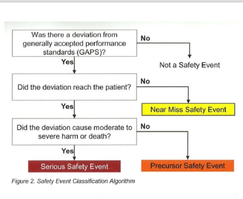 Grand Rounds Recap 06.02.21 — Taming the SRU