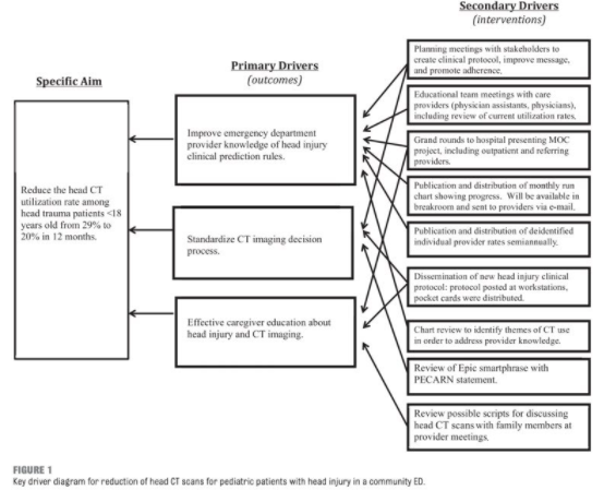 Grand Rounds Recap 8.11.21 — Taming the SRU
