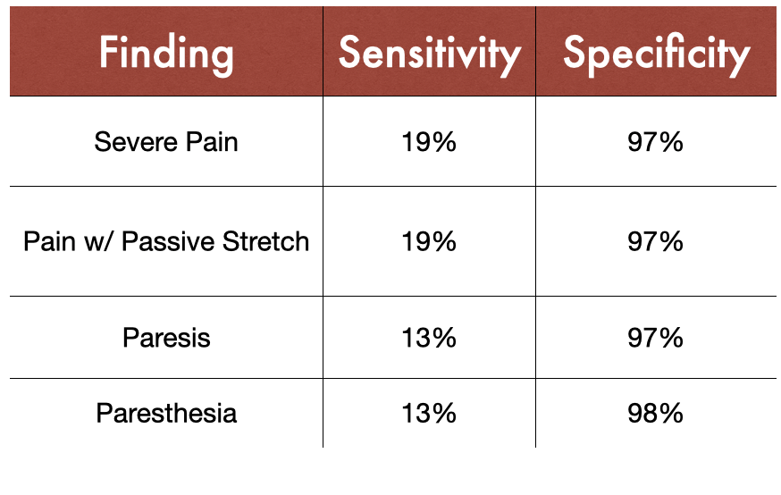 Under Pressure - Compartment Syndrome Diagnostics — Taming the SRU