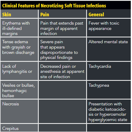 Annals of B Pod - Necrotizing Fasciitis — Taming the SRU
