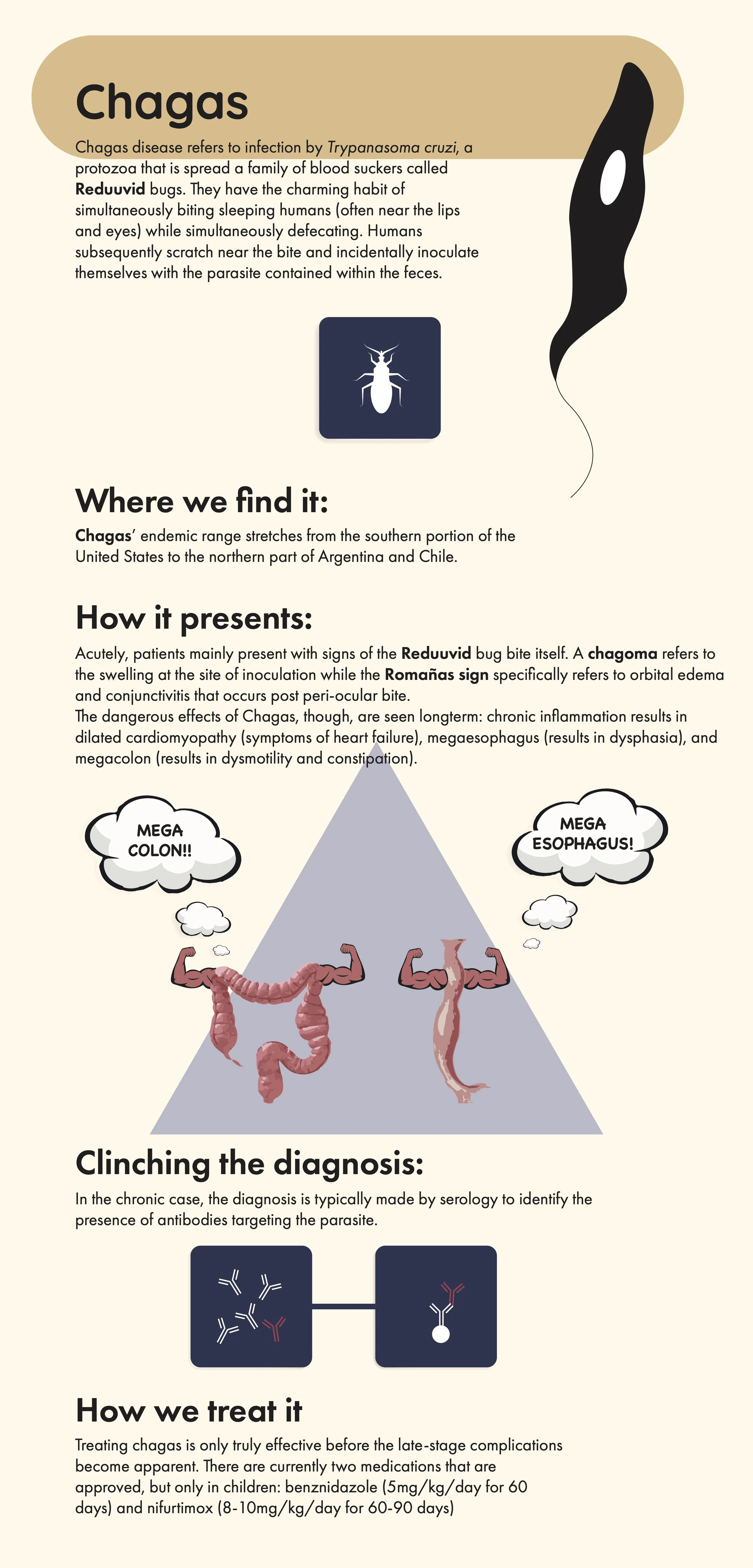 Therapeutics - Global Health Parasitic Infections — Taming the SRU