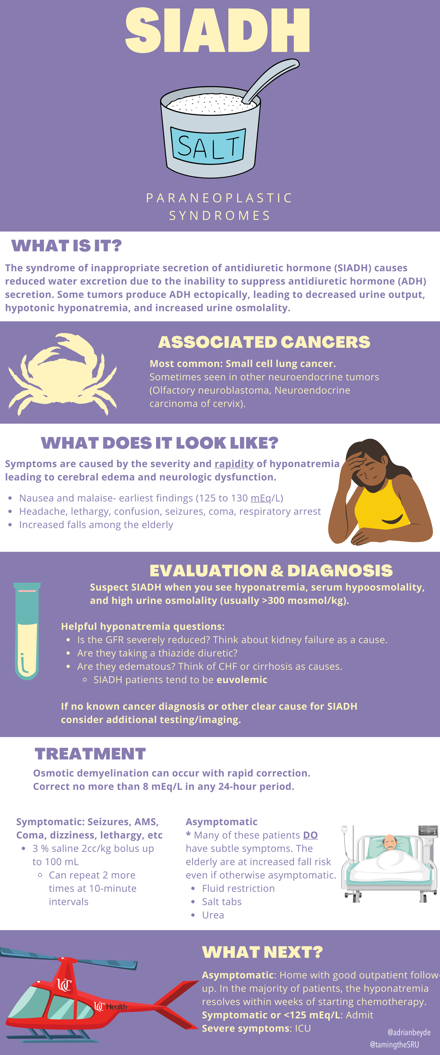 Diagnostics - Paraneoplastic Syndromes — Taming the SRU