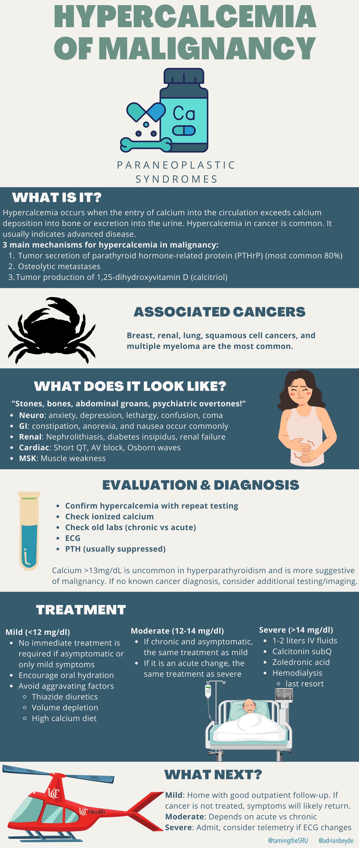Diagnostics - Paraneoplastic Syndromes — Taming the SRU