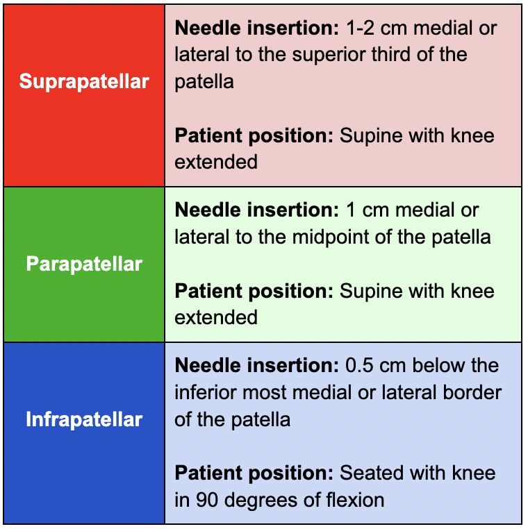 Mastering Minor Care: Knee Arthrocentesis — Taming the SRU