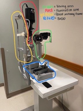 Mastering Minor Care: Slit Lamp Exam — Taming the SRU
