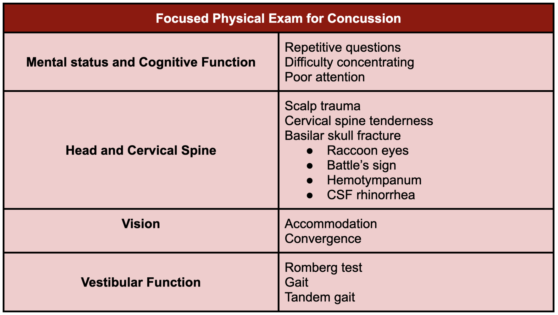 Mastering Minor Care: Concussion — Taming the SRU
