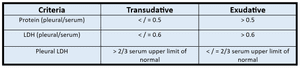 Diagnostics and Therapeutics: Thoracentesis in the Emergency Department ...