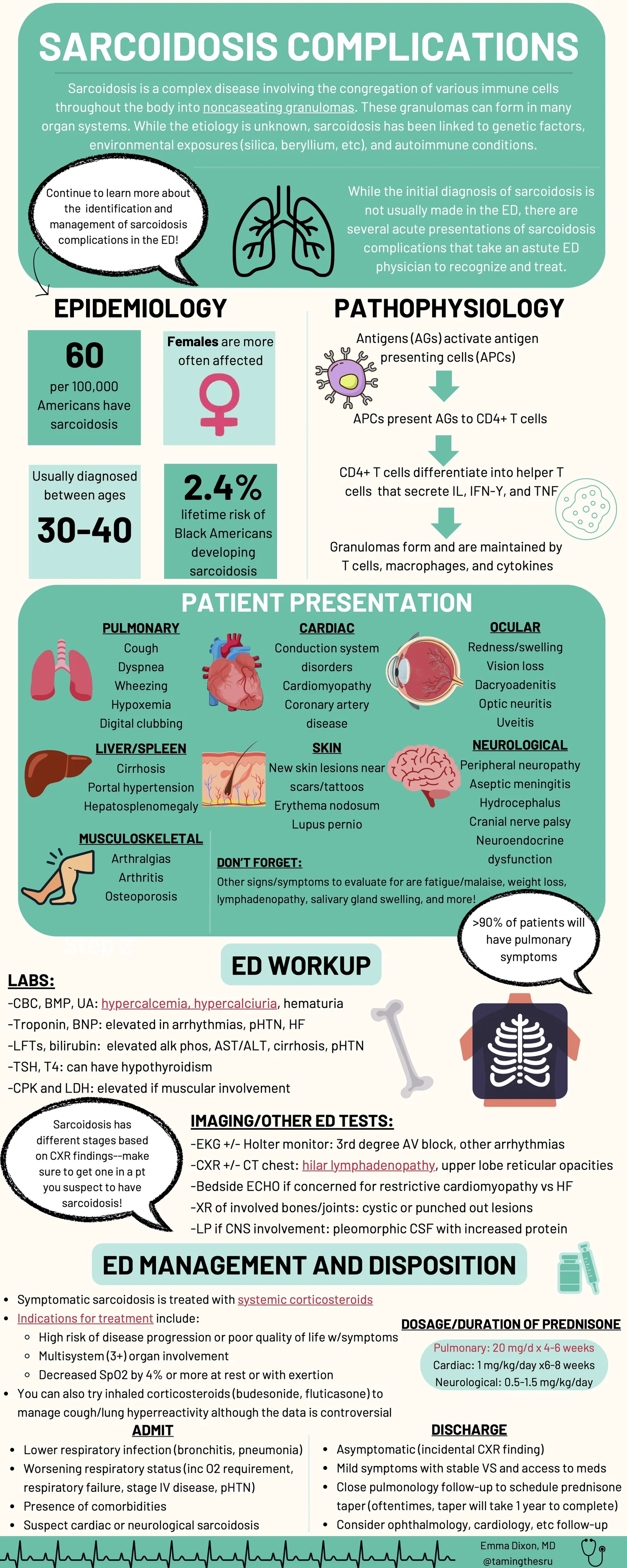Diagnostics: Sarcoidosis and its Complications — Taming the SRU