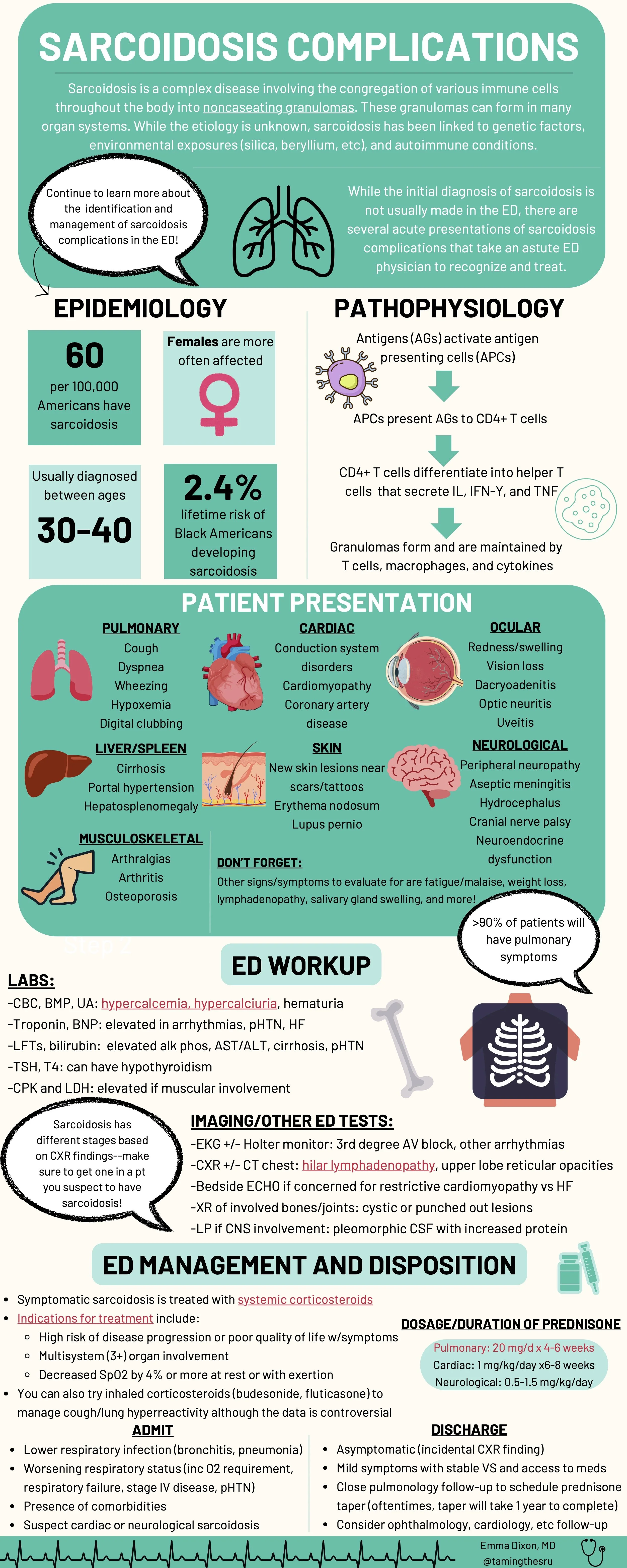Diagnostics: Sarcoidosis and its Complications — Taming the SRU