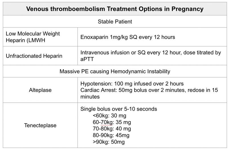 Diagnostics: Thromboembolic Disease in Pregnancy — Taming the SRU