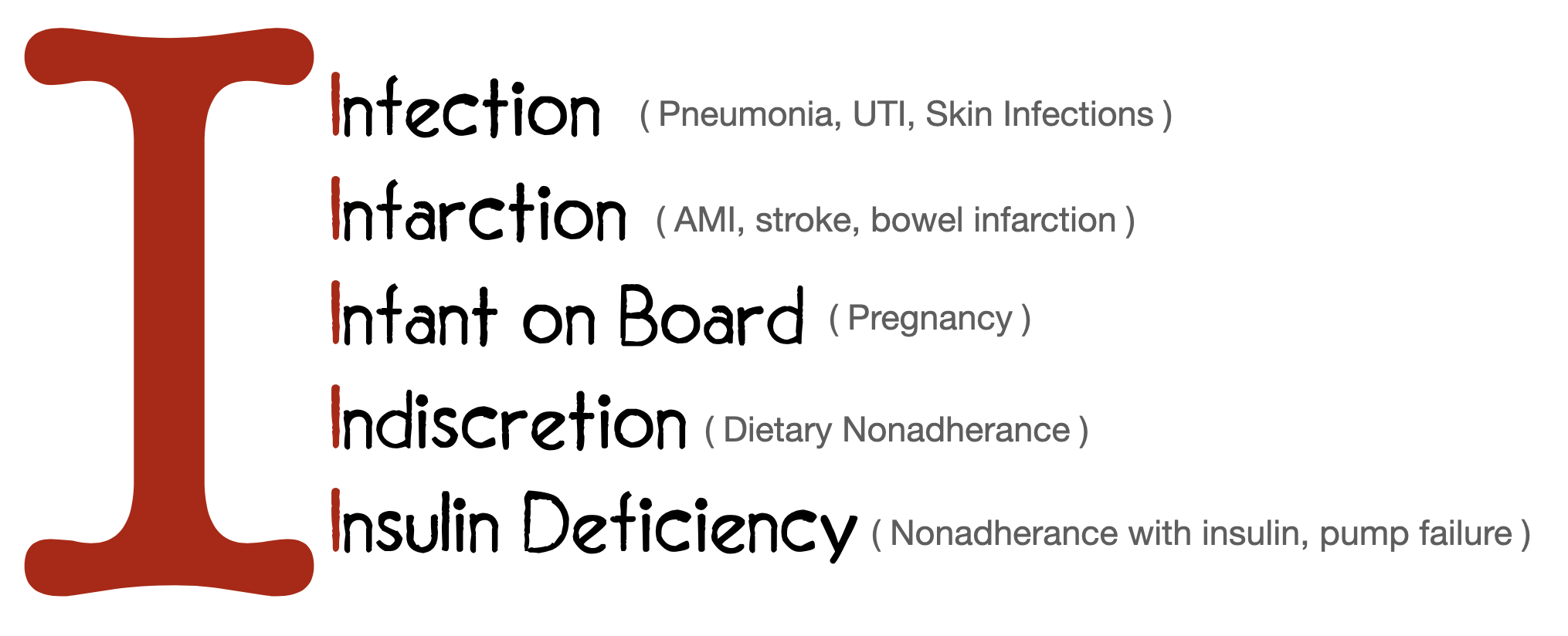 Hyperglycemia in the ED — Taming the SRU