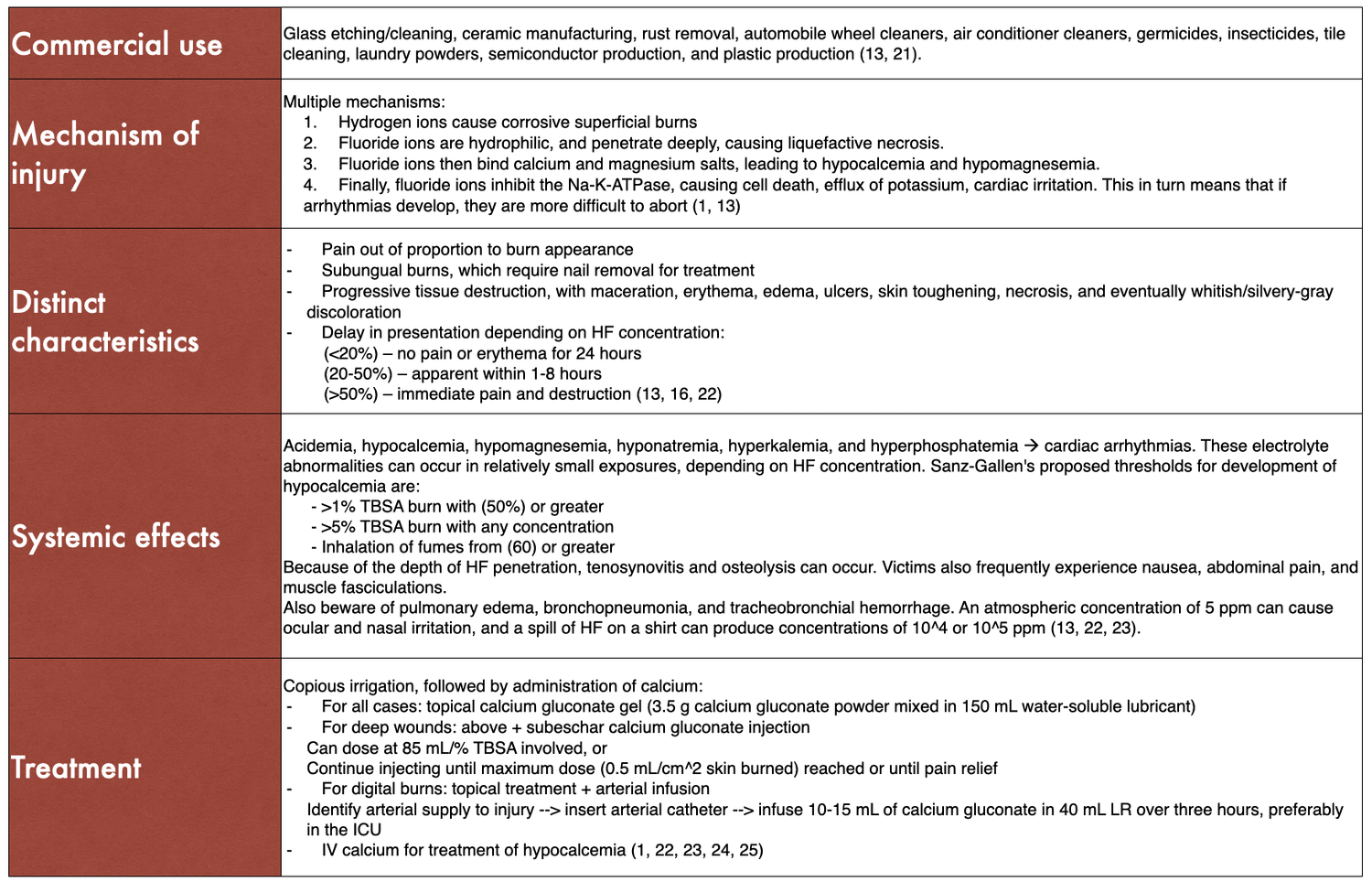 Caustic Skin Injuries — Taming the SRU