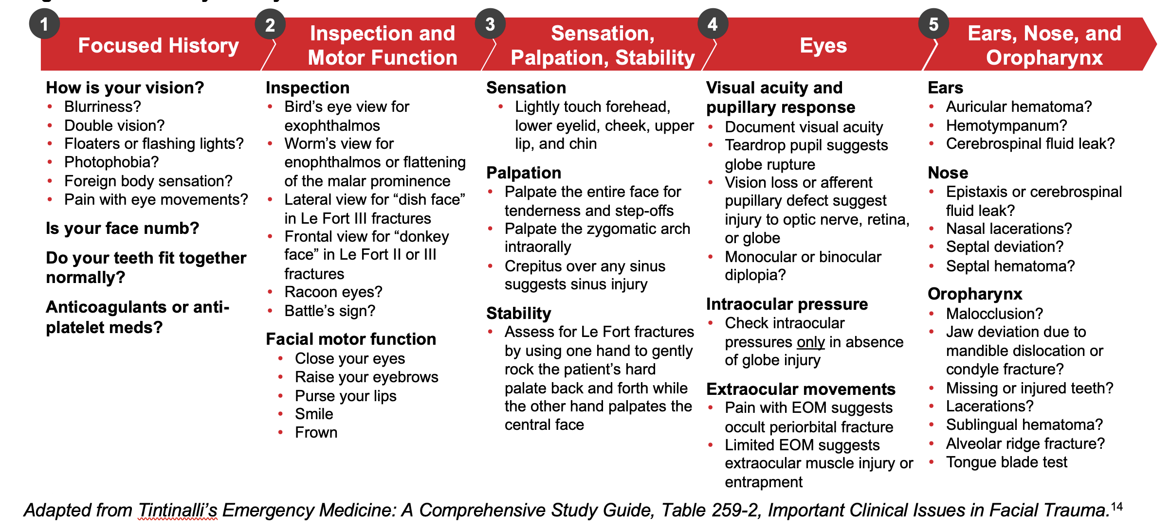 Face The Music Emergency Management Of Facial Fractures Taming The SRU Face The Music Emergency Management Of Facial Fractures Taming The SRU