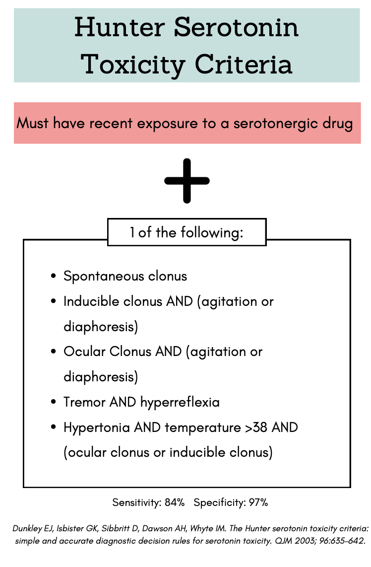 Serotonin Syndrome & NMS — Taming the SRU