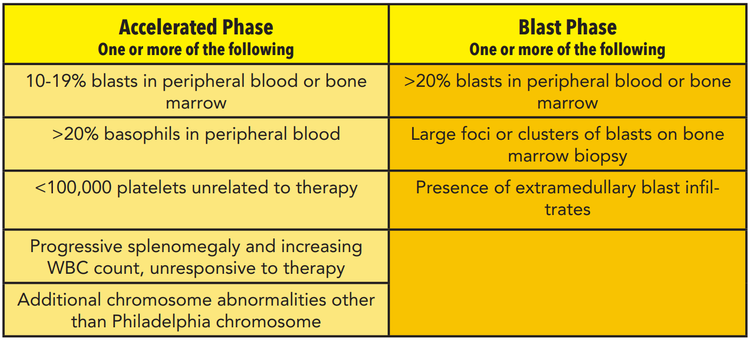 Annals of B Pod: Blast Crisis — Taming the SRU