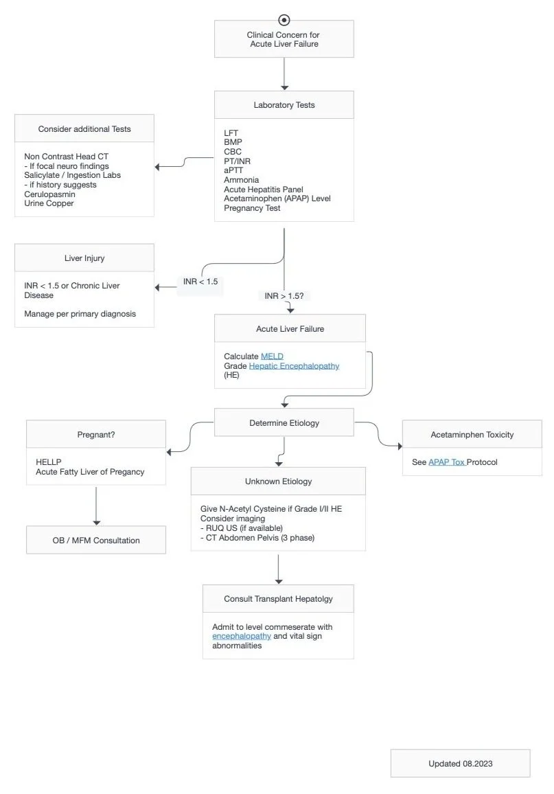 Qi:KT - Acute Liver Failure — Taming the SRU
