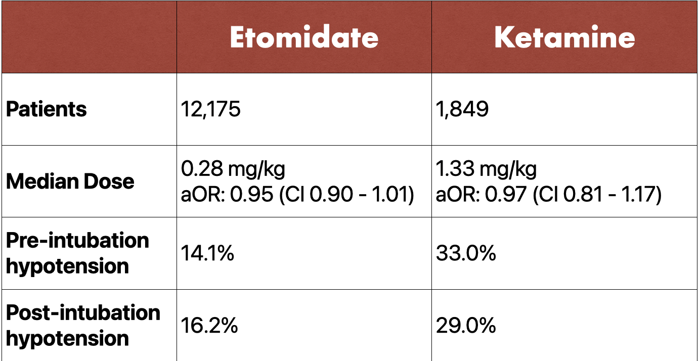Induction Reduction? — Taming the SRU