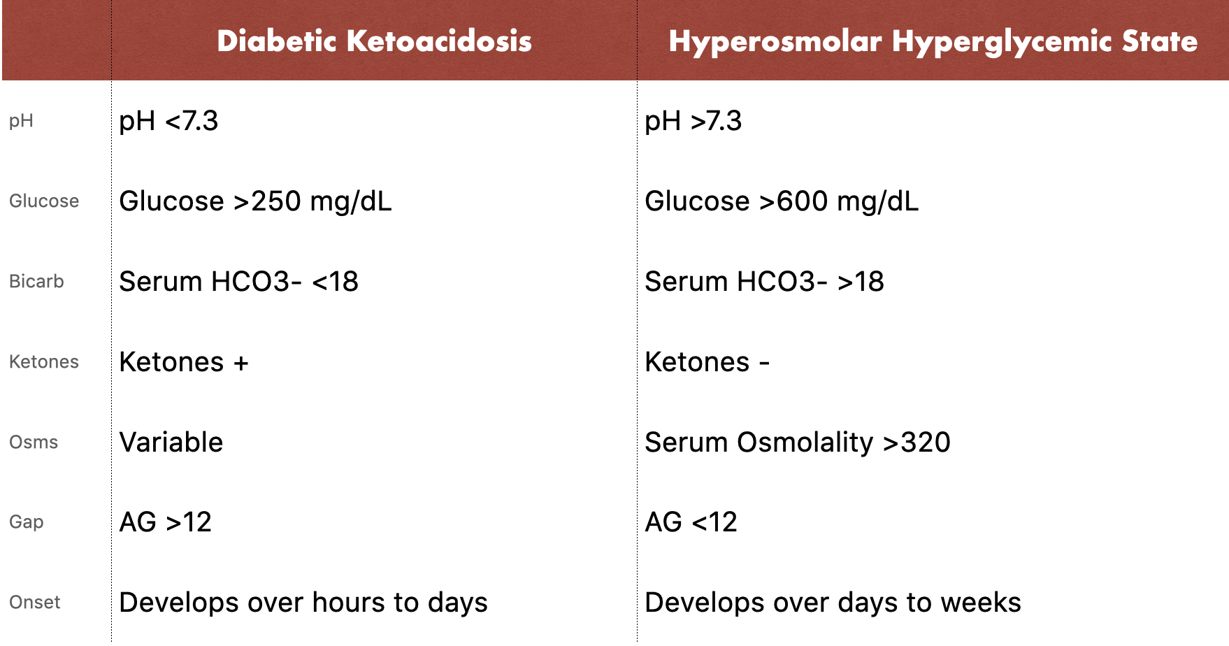 Hyperglycemia in the ED — Taming the SRU