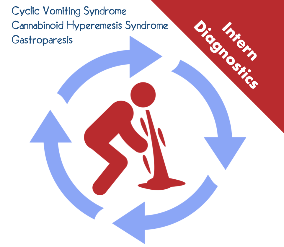All that Pukes: Cyclic Vomiting Syndrome, Gastroparesis and More ...