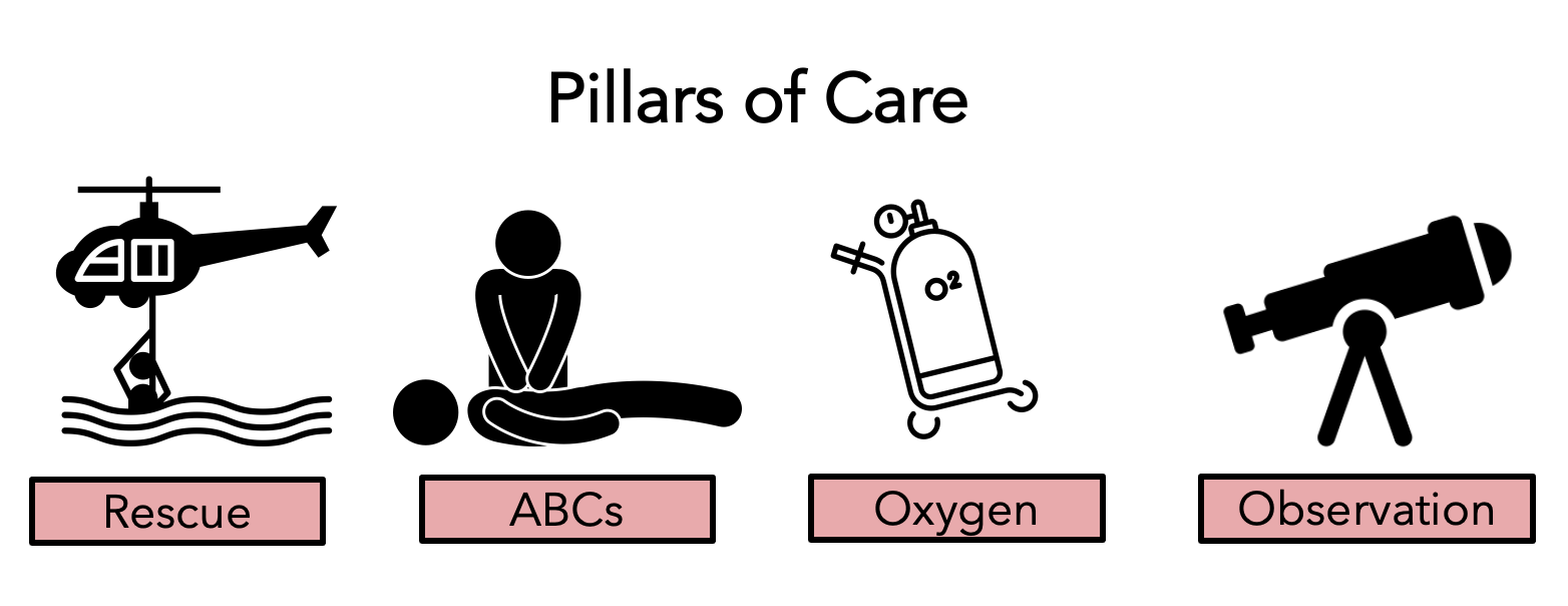 Air Care Series: Drowning — Taming the SRU
